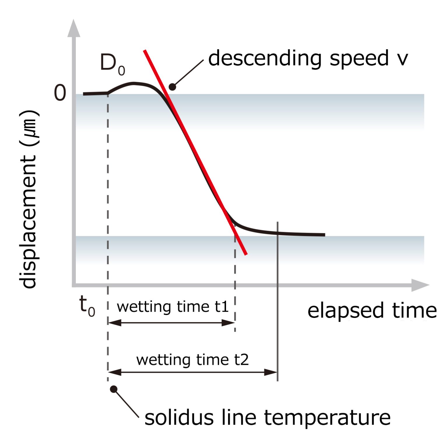Wettability test of JIS standard | SANYOSEIKO CO., LTD.